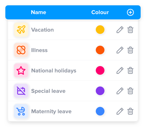 Absence management - Shiftbase