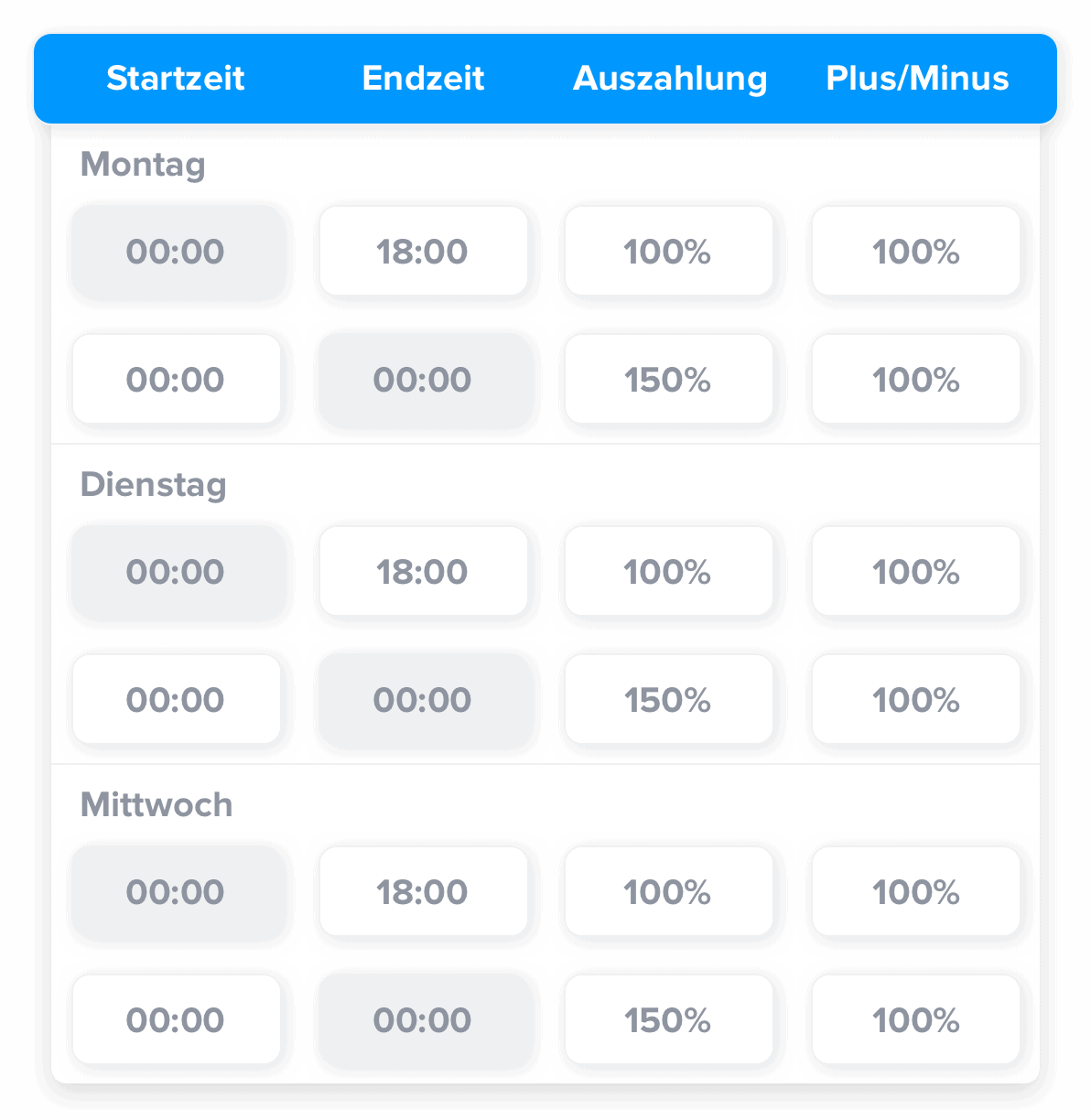 Stempeluhr Online - Shiftbase