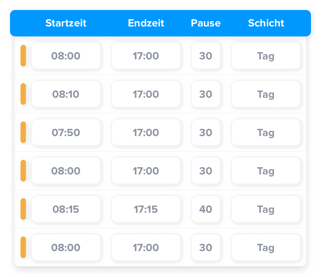 Stempeluhr Online - Shiftbase