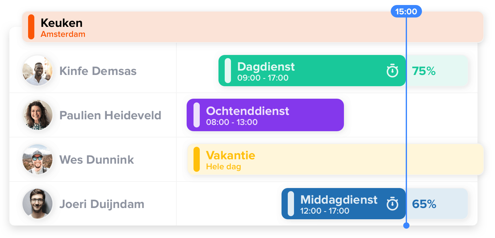 Shiftbase - Personeelsplanning en urenregistratie software
