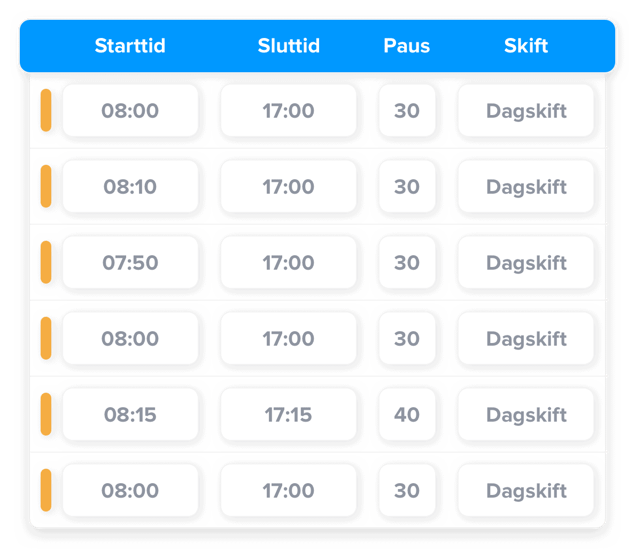Planification du personnel et enregistrement des heures de travail pour ...