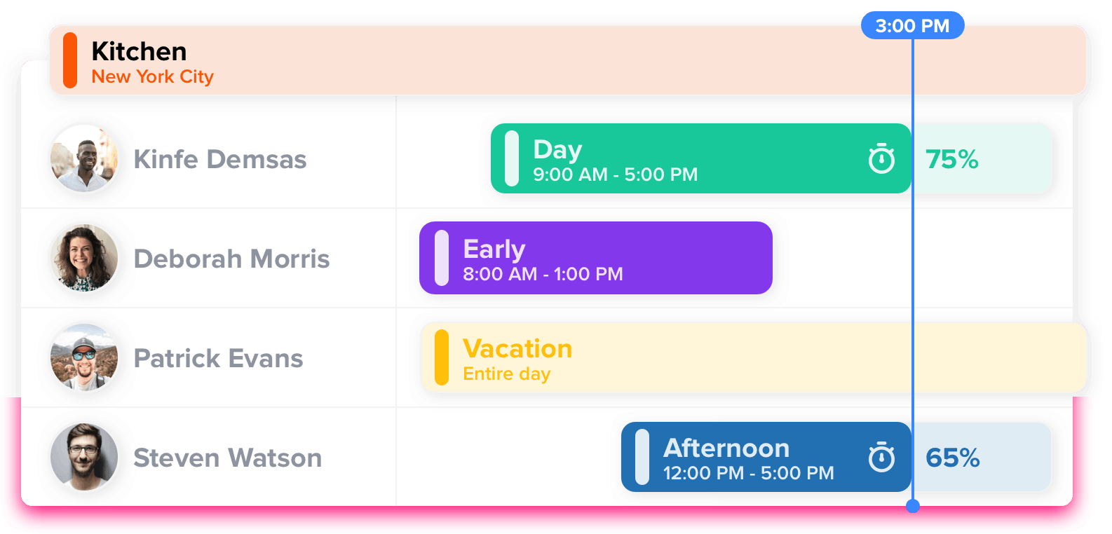 Shiftbase - Workforce management software